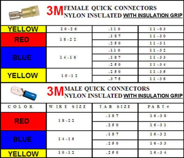 Quick Connectors – Del Mar Wire