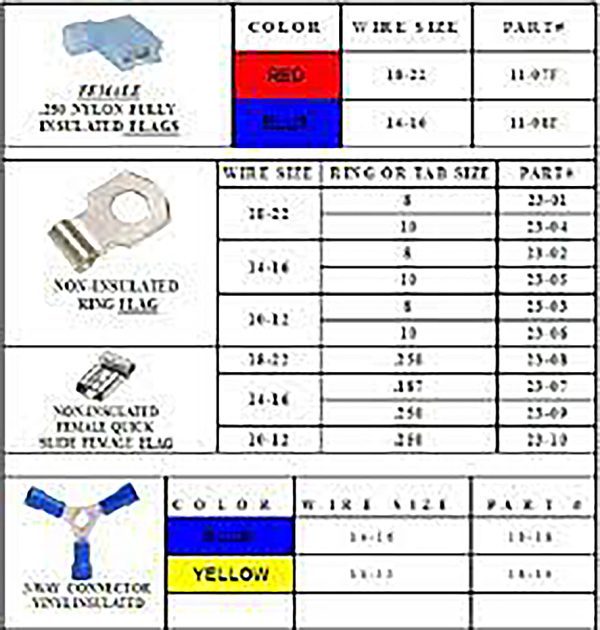 Misc. Connectors – Del Mar Wire