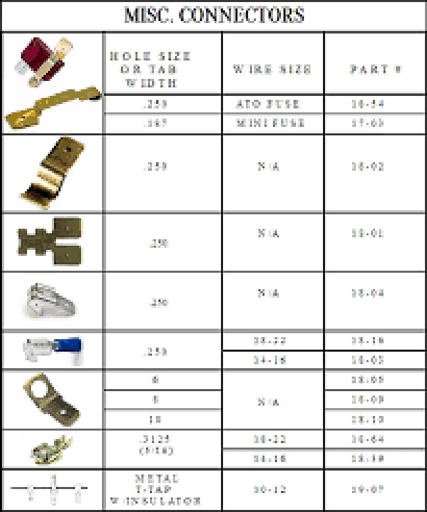Misc. Connectors – Del Mar Wire