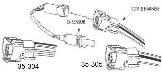 Ford Pigtails Part 2 – Del Mar Wire