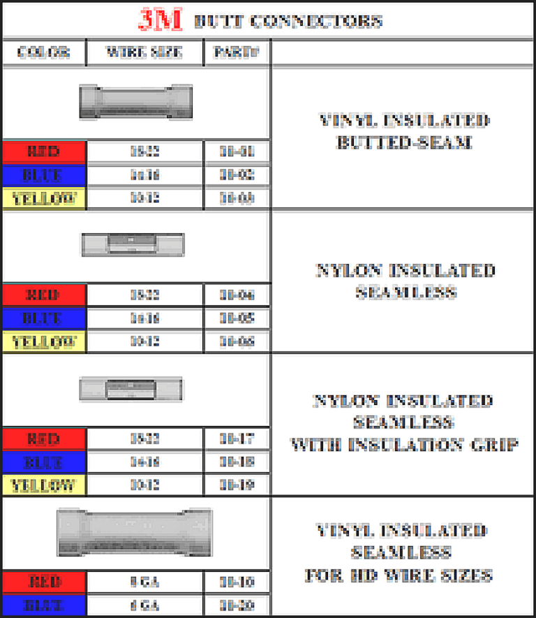 Butt Connectors – Del Mar Wire