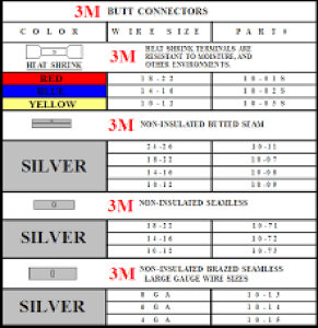 Butt Connectors – Del Mar Wire