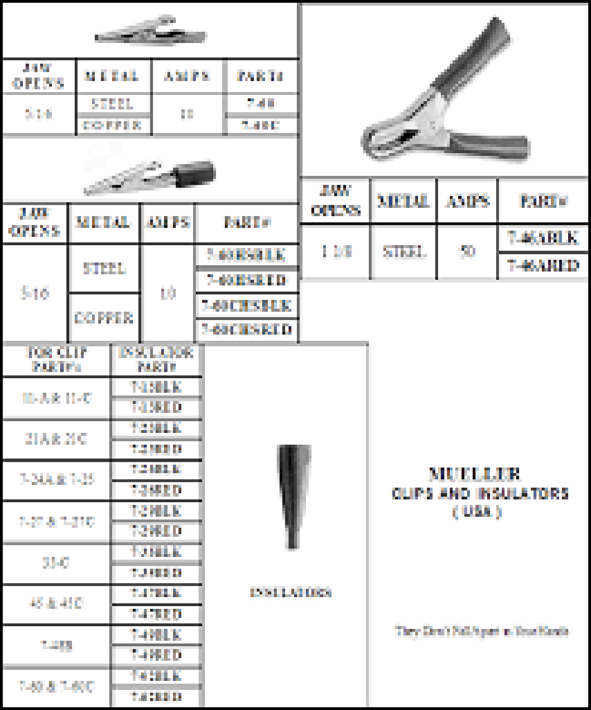 Mueller Clips & Insulators – Del Mar Wire